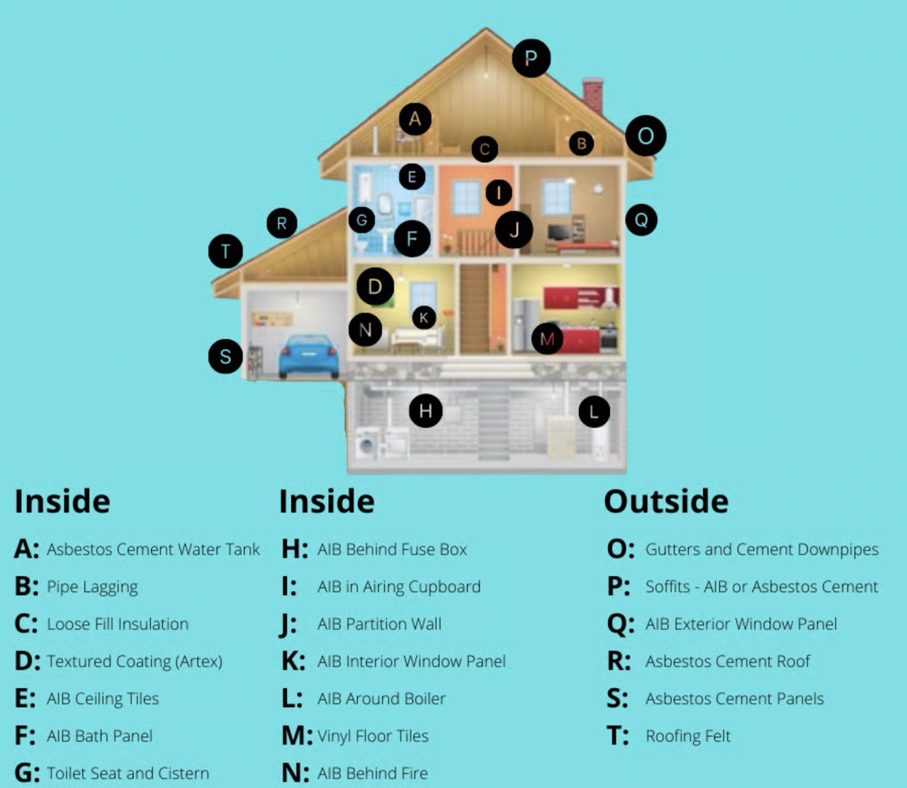 Asbestos in Everyday Materials | How to Identify & Stay Safe